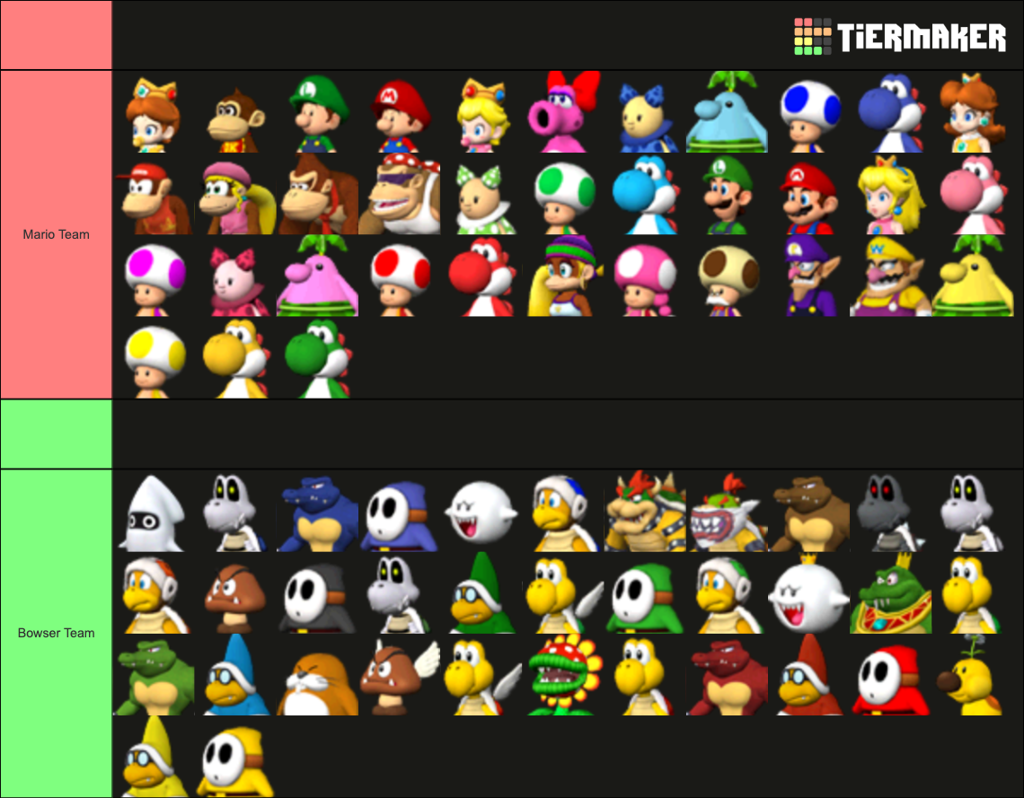 Mario Super Sluggers Draft Tier List (Community Rankings) - TierMaker