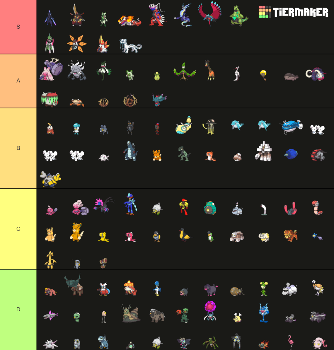 Pokemon Scarlet and Violet - every pokemon Tier List (Community ...
