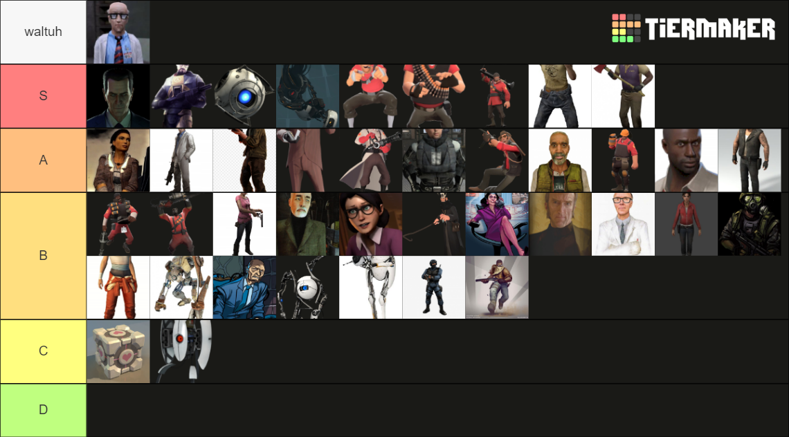 Valve characters Tier List (Community Rankings) - TierMaker