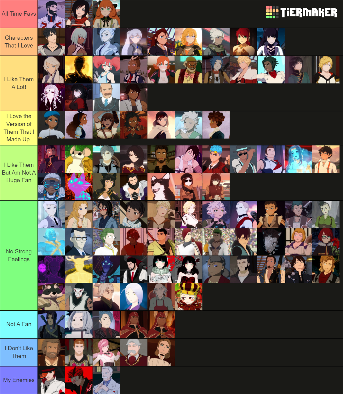 RWBY Characters [Volume 1-9] Tier List (Community Rankings) - TierMaker