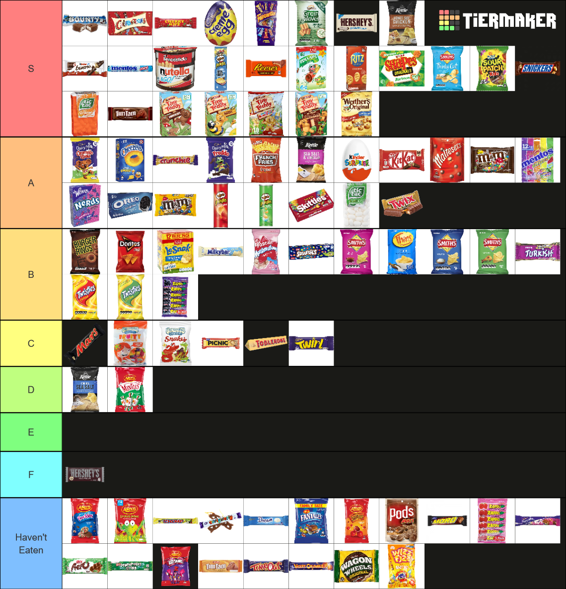 Aussie Snacks Tier List (Community Rankings) - TierMaker
