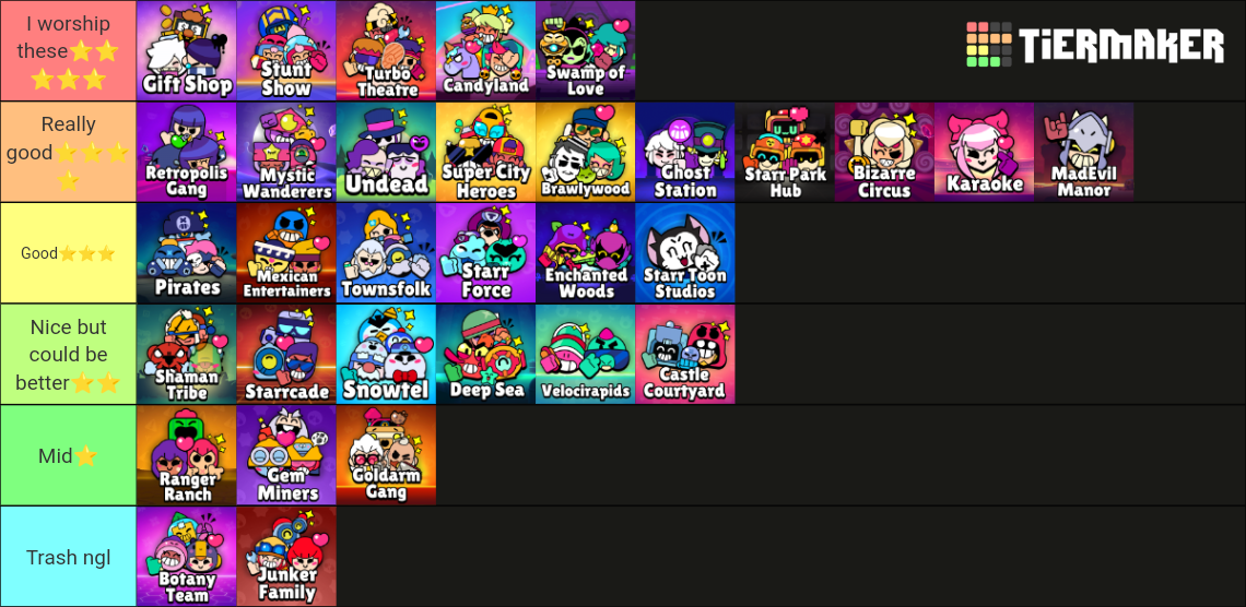 All Brawl Stars Trios (and Duos and Solos) Tier List (Community Rankings) - TierMaker