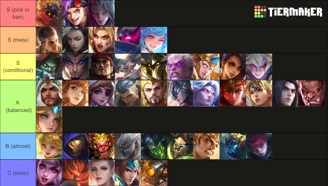 MLBB Hero roles Tier List (Community Rankings) - TierMaker