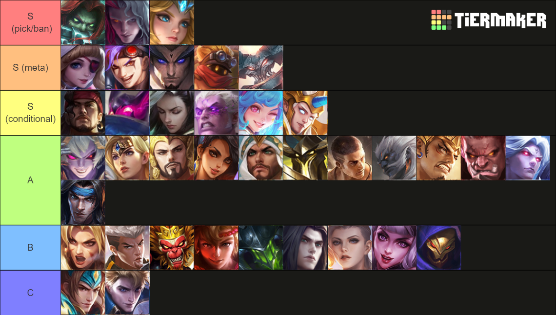 MLBB Hero roles Tier List (Community Rankings) - TierMaker