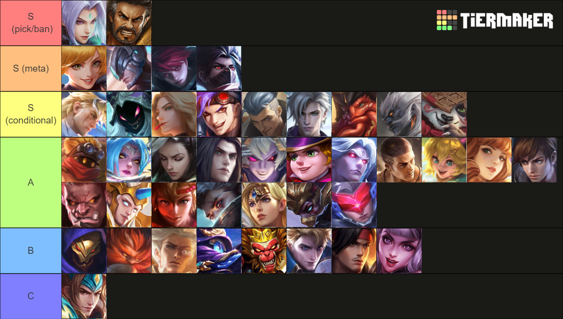 MLBB Hero roles Tier List (Community Rankings) - TierMaker