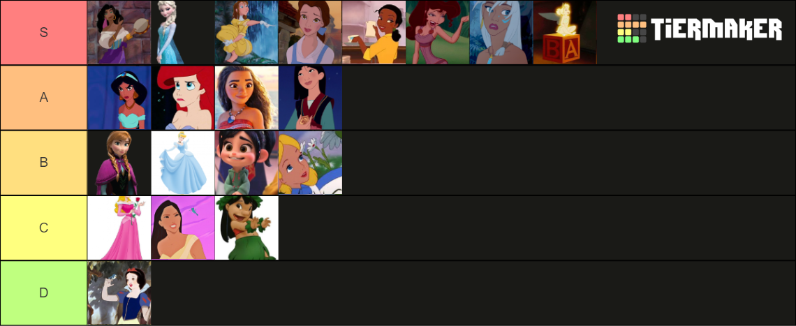 Disney Princesses + other Disney female characters Tier List (Community ...
