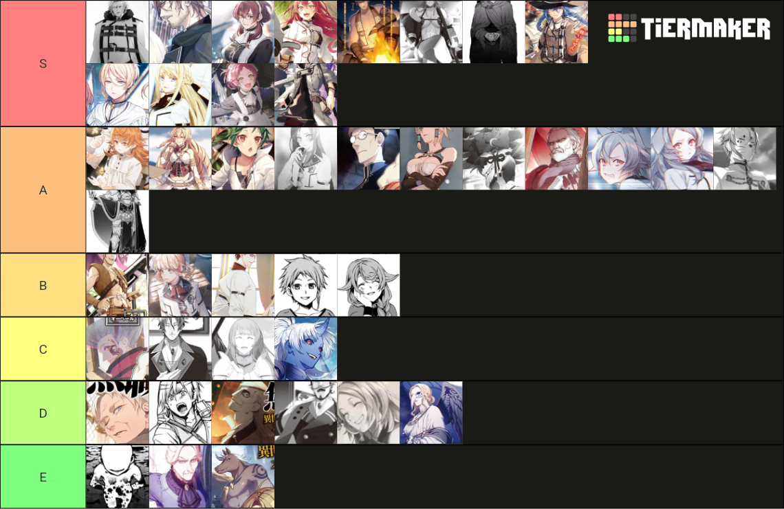 Mushoku Tensei Characters Tier List (Community Rankings) - TierMaker