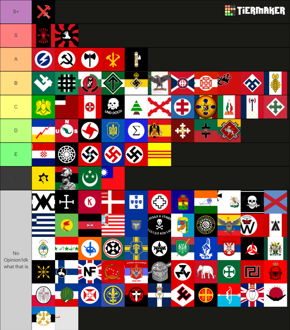 The Ultimate Third position & nationalism Tier List (Community Rankings ...
