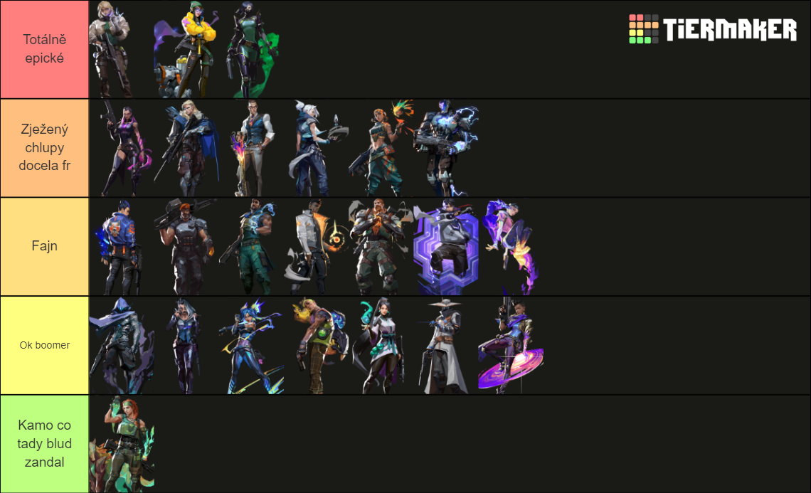 Recent Valorant Tier Lists - TierMaker