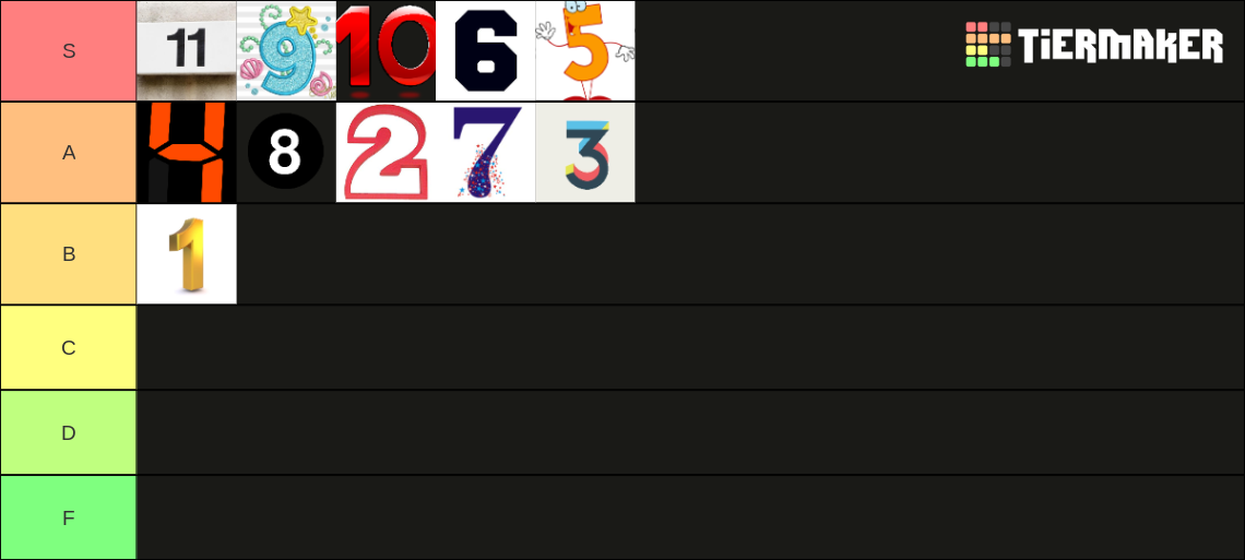 Numbers 1-20 Tier List (Community Rankings) - TierMaker