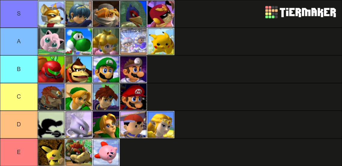 Super Smash Bros. Melee Tier List (Community Rankings) - TierMaker
