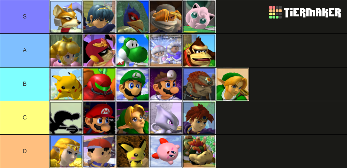 Super Smash Bros. Melee Tier List (Community Rankings) - TierMaker