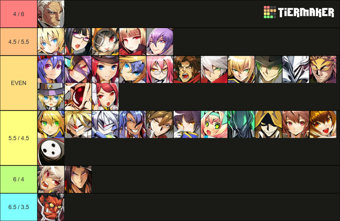 Blazblue Central Fiction Tier List (Community Rankings) - TierMaker