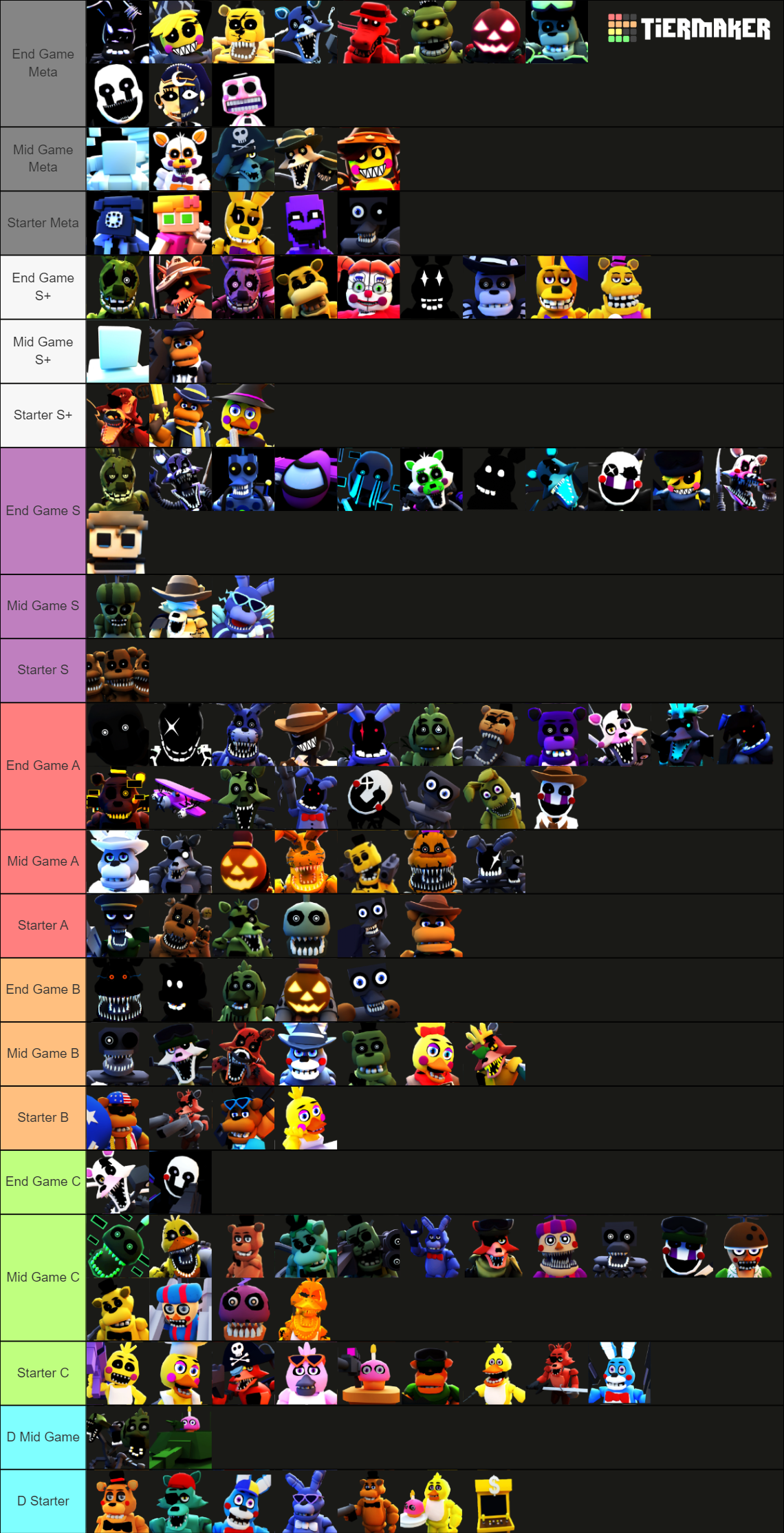 Five Nights TD 1.8 Tier List (Community Rankings) - TierMaker