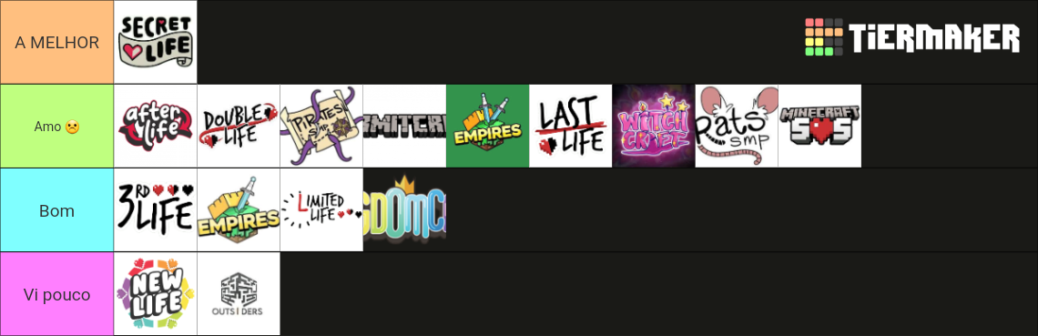 Minecraft SMP's Tierlist Tier List (Community Rankings) - TierMaker