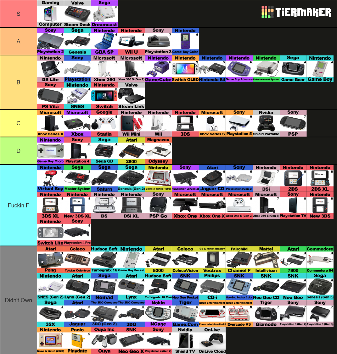 All Game Consoles Complete 2022 Tier List (Community Rankings) - TierMaker