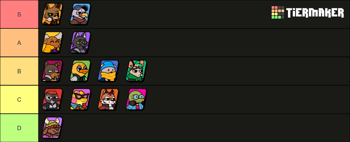 [DINGO] Friends vs Friends - Characters Tier List (Community Rankings ...