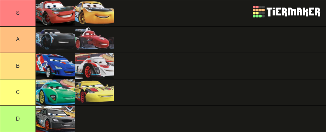 Disney Pixar Cars GRC racers ranked Tier List (Community Rankings ...