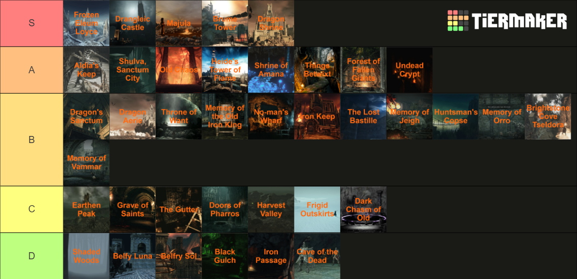 Dark Souls 2 Areas (Dark Souls 2 Levels) Tier List (Community Rankings ...