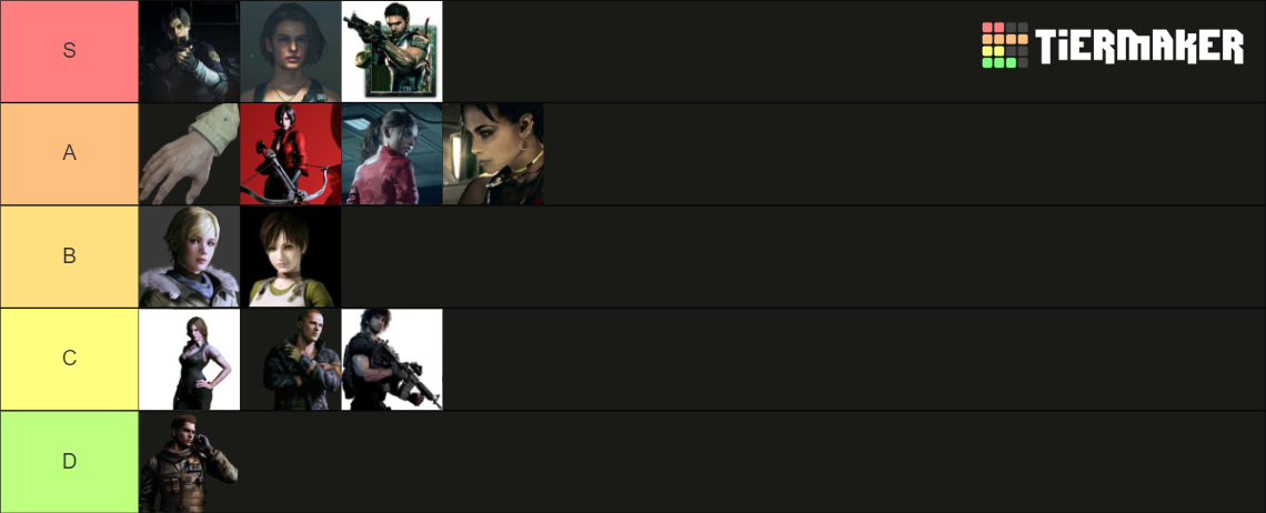 Ranking the Main Resident Evil Protagonists Tier List (Community ...