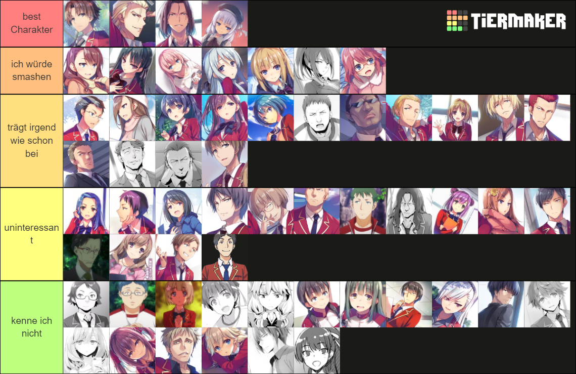 Classroom of the Elite - All the Characters Tier List (Community ...