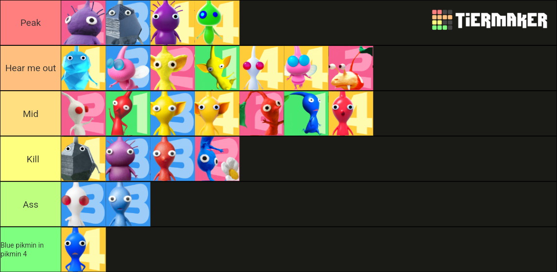 Pikmin Types (1-4, Labeled) Tier List (Community Rankings) - TierMaker