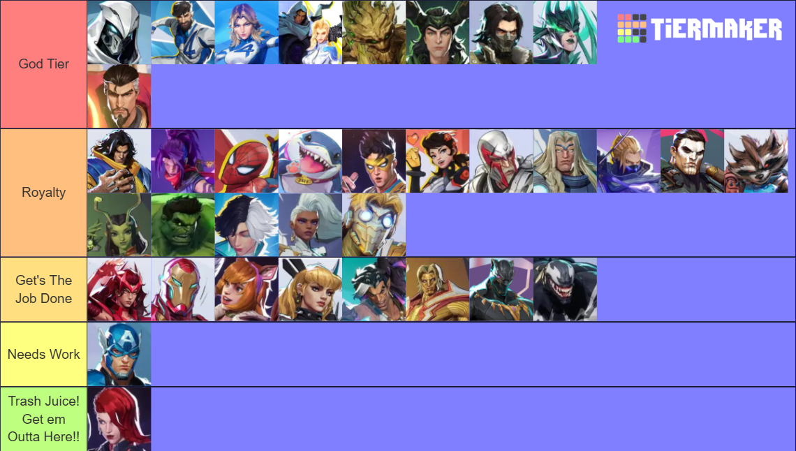 Marvel Rivals Character (Season 1) Tier List (Community Rankings ...