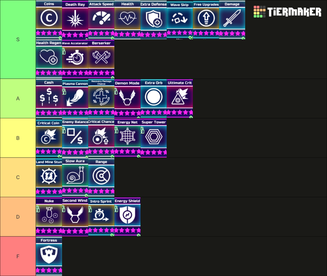 The Tower - Cards Tier List (Community Rankings) - TierMaker
