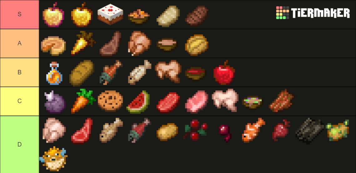 Minecraft Food Tier List (Community Rankings) - TierMaker