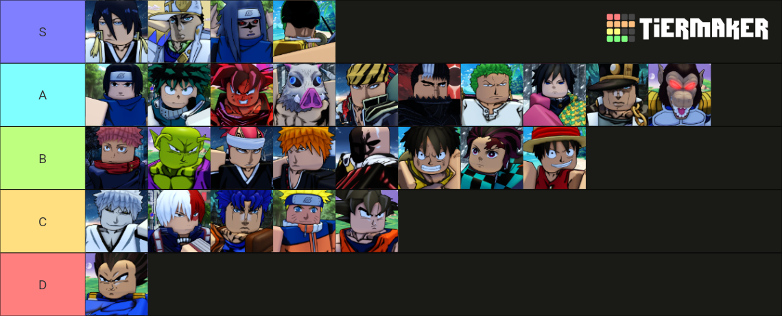 Shonen Unleashed Character Tierliest Tier List (Community Rankings ...