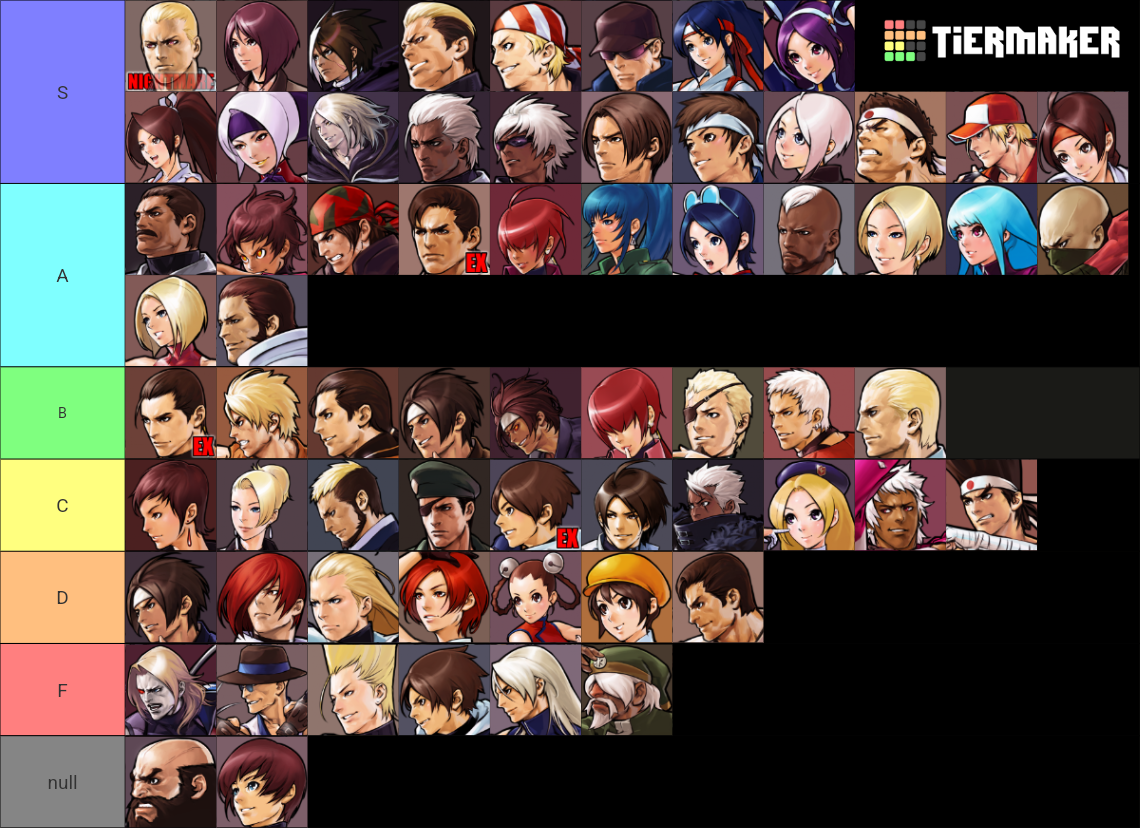 The King of Fighters 2002 Unlimited Match Characters Tier List (Community Rankings) - TierMaker