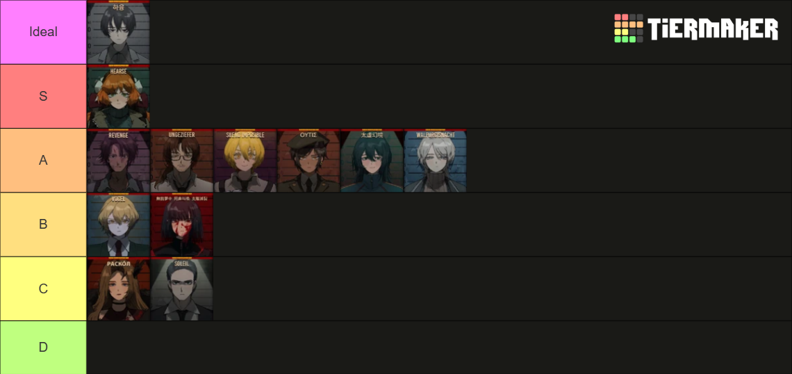 Limbus Company main characters Tier List (Community Rankings) - TierMaker