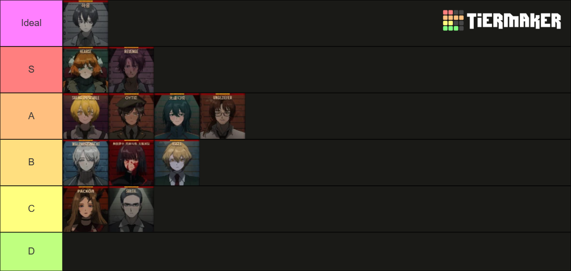Limbus Company main characters Tier List (Community Rankings) - TierMaker