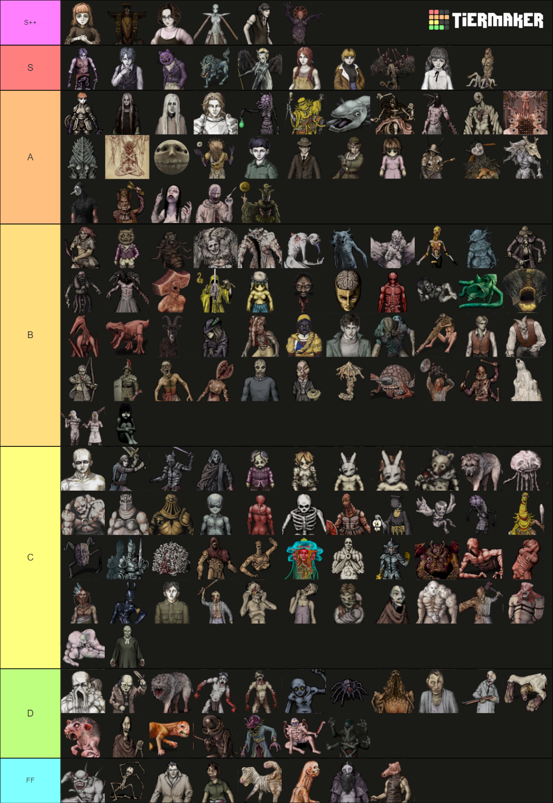 Fear and Hunger Characters Tier List (Community Rankings) - TierMaker
