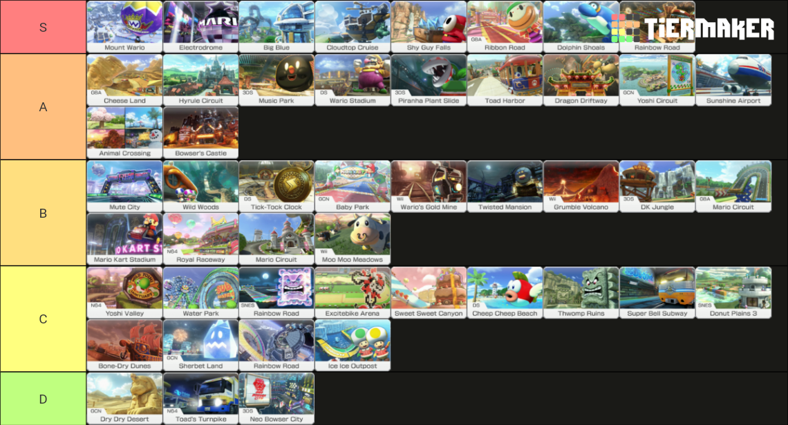 All 96 tracks in Mario Kart 8 Deluxe ranked Tier List (Community ...