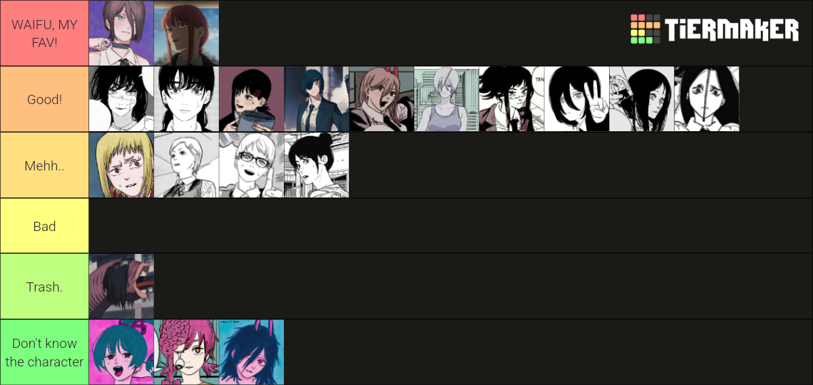 Chainsaw Man Female Characters Tier List (Community Rankings) - TierMaker
