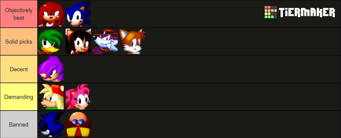 Sonic the Fighters Characters (Official) Tier List (Community Rankings ...