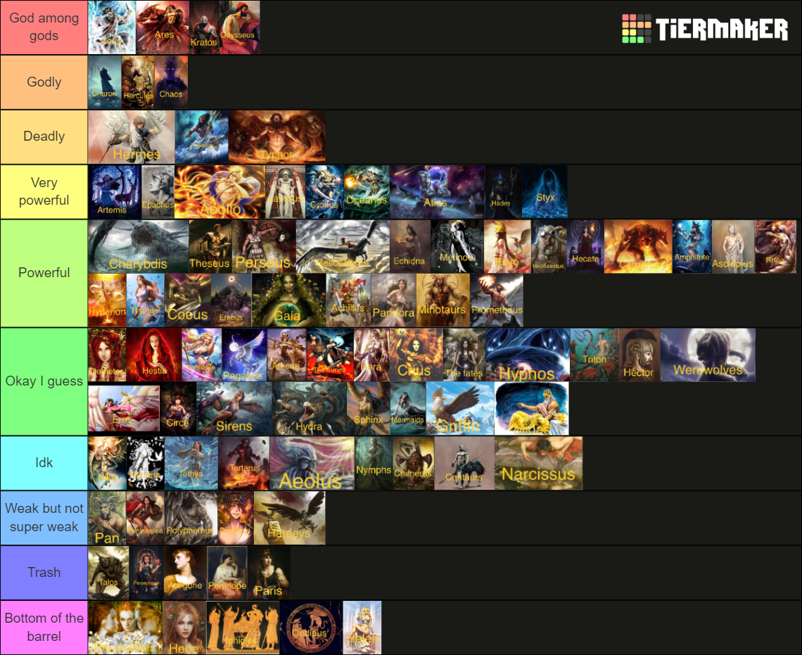 All Greek Gods & Goddesses (Hellenism) Tier List (Community Rankings ...