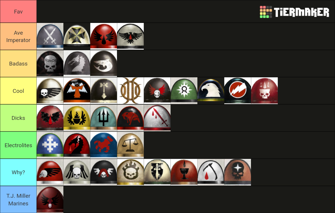 All Space Marine Chapters Warhammer 40k Tier List (Community Rankings ...