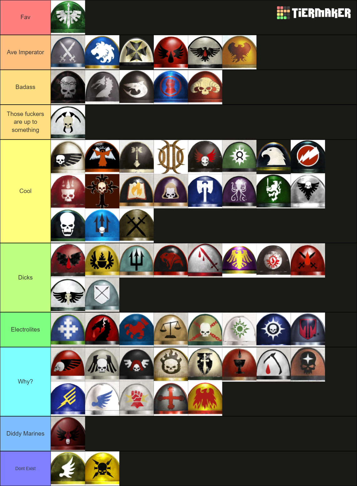 All Space Marine Chapters Warhammer 40k Tier List (Community Rankings ...