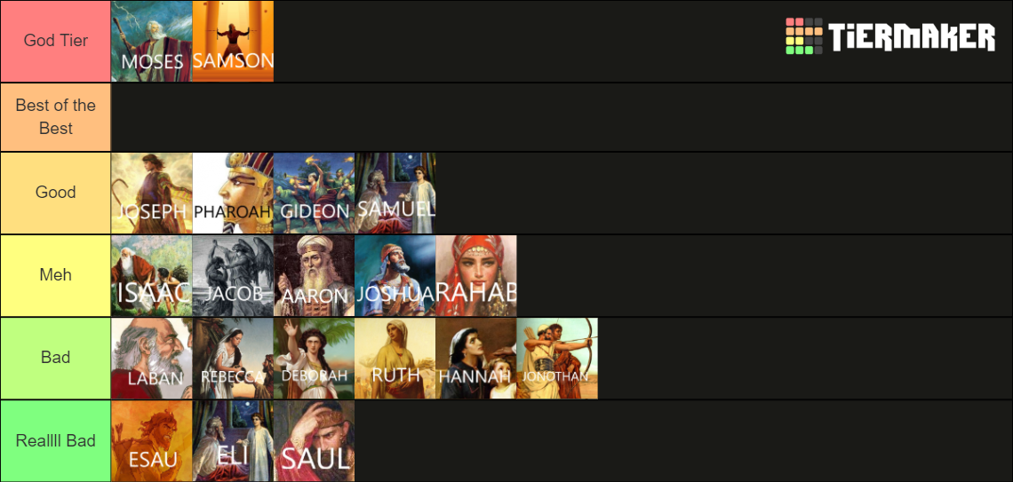 Bible Characters Ranking Tier List (Community Rankings) - TierMaker