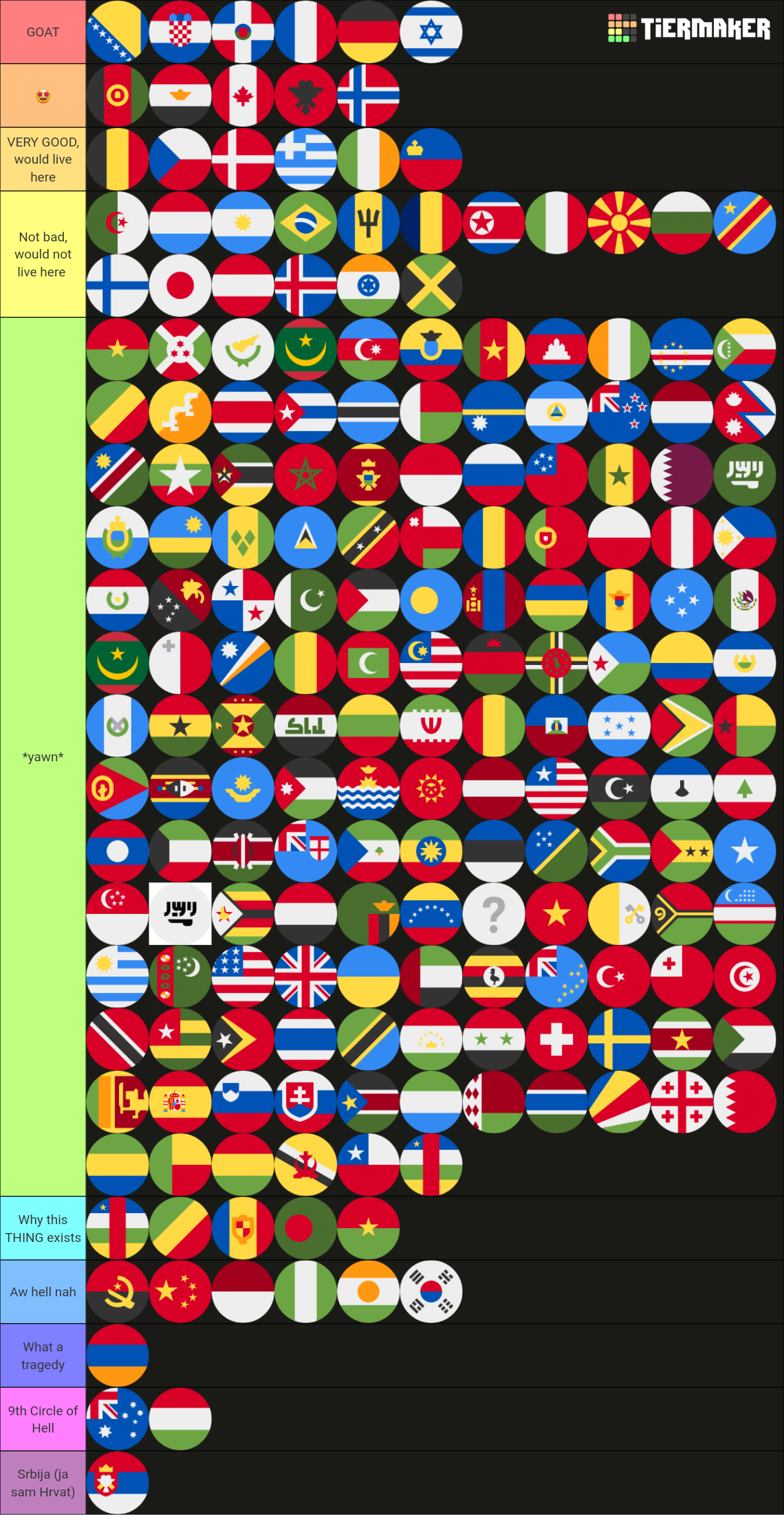 Countries Tier List (Community Rankings) - TierMaker