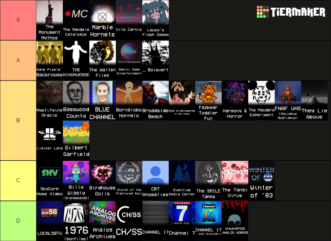 The Ultimate Internet Horror Series/Videos Tier List (Community ...