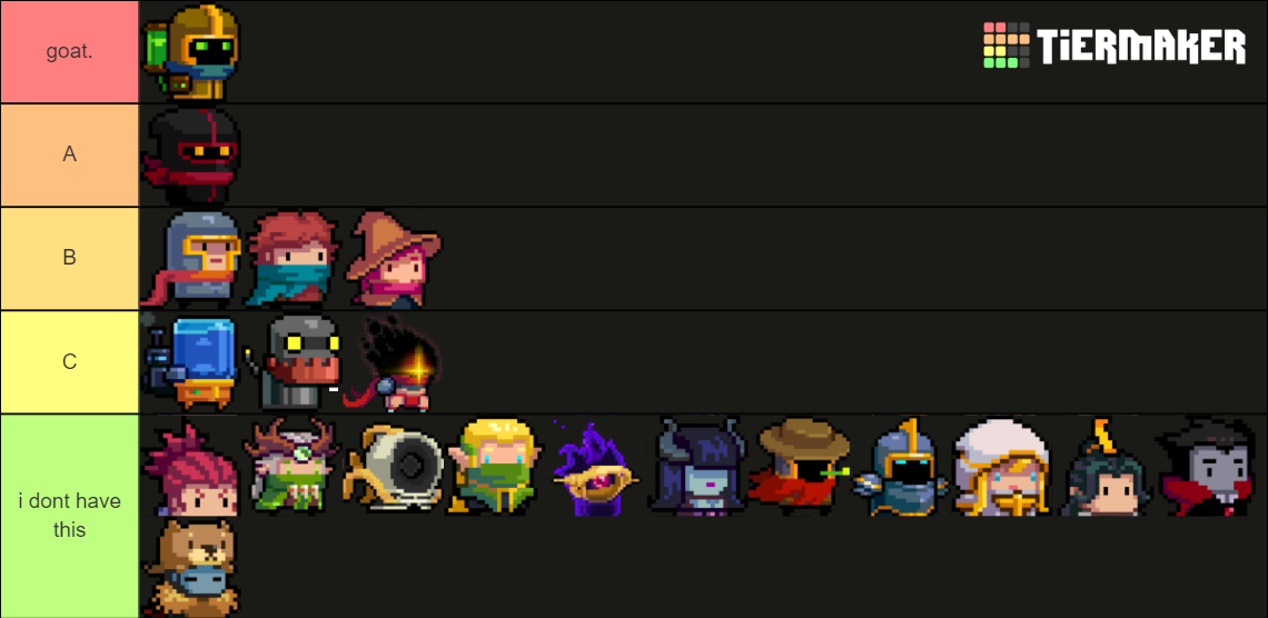 Soul Knight Character 3.4.0 Tier List (Community Rankings) - TierMaker