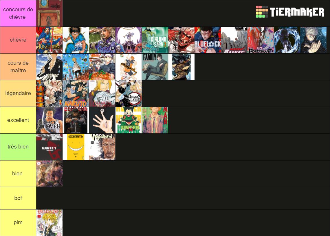 TIER LIST MANGA Tier List (Community Rankings) - TierMaker