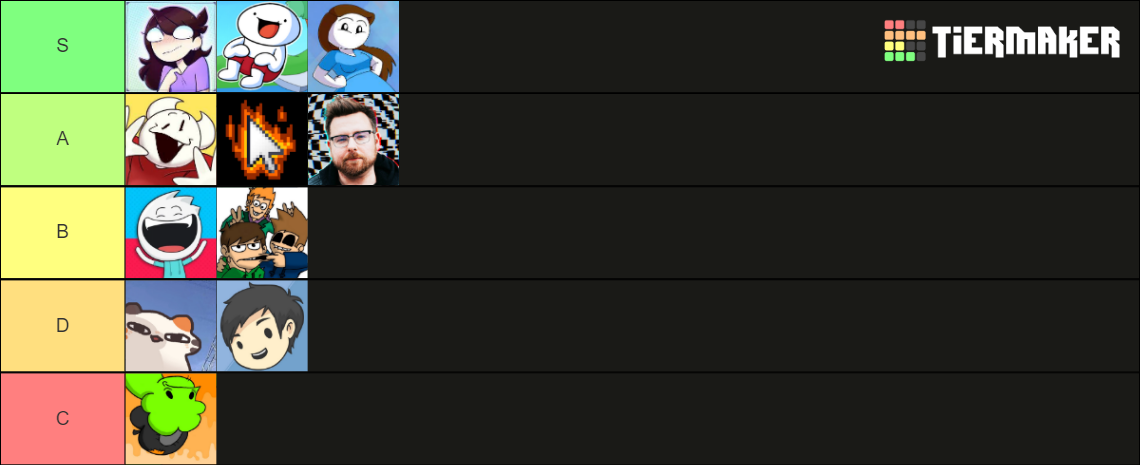 Animation Youtube Channels Tier List (Community Rankings) - TierMaker