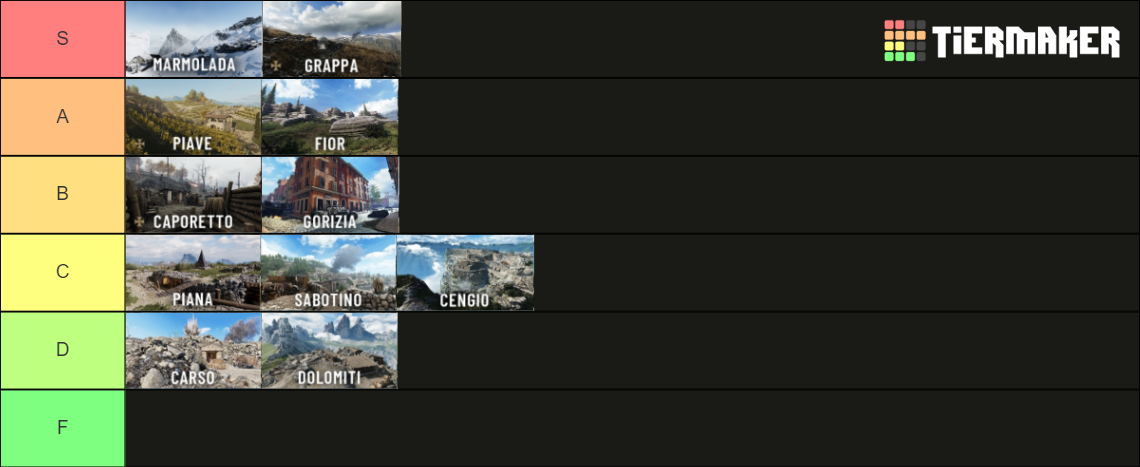 Isonzo Maps Tier List (Community Rankings) - TierMaker