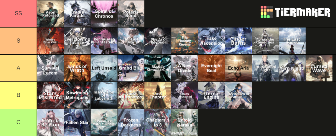 Punishing: Gray Raven Story Chapters Tier List (Community Rankings ...