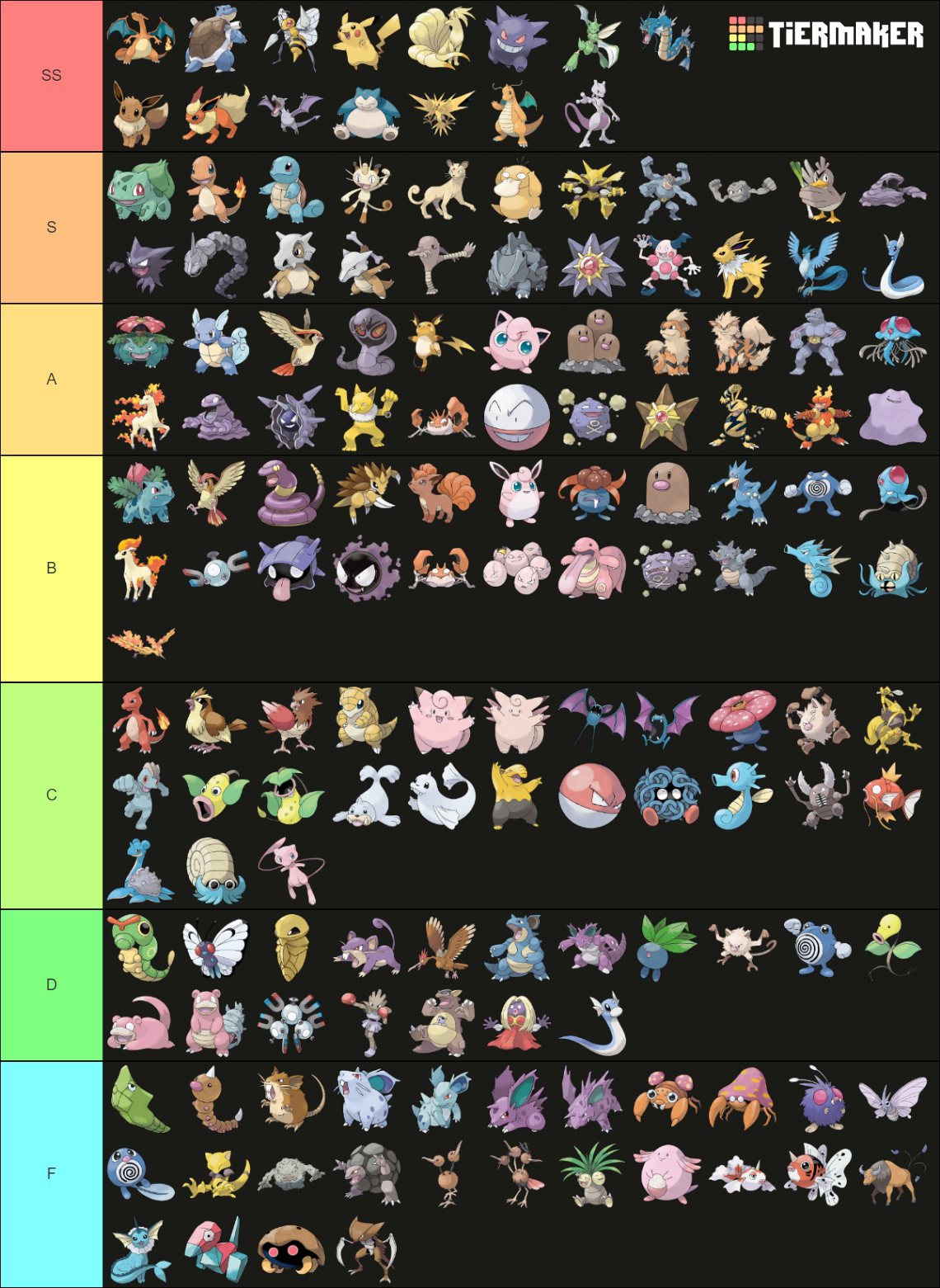 Original 151 Pokemon Tier List (Community Rankings) - TierMaker
