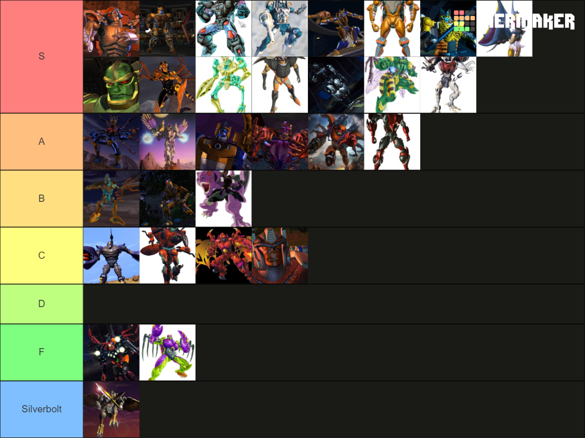 Beast Wars Characters Designs Tier List (Community Rankings) - TierMaker